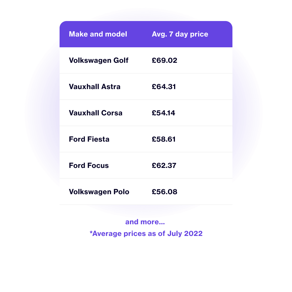 How To Get 1 Week s Car Insurance And How Much It Costs Cuvva How To Get 1 Week s Car Insurance And How Much It Costs Cuvva
